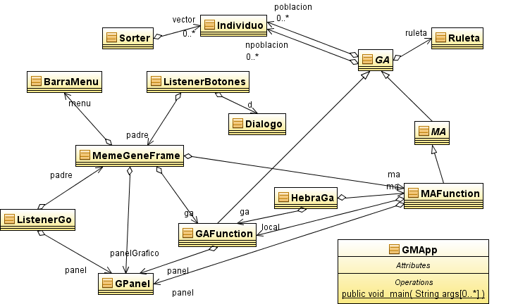 Solución - Proyecto - ELO-329